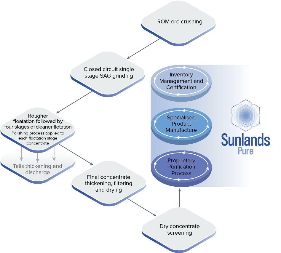 Our Technology – Quantum Graphite